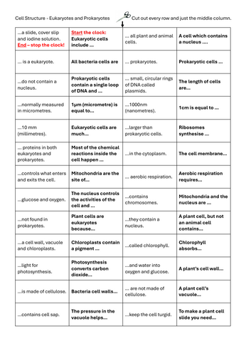 AQA GCSE Biology Cells: Eukaryotes and Prokaryotes | Teaching Resources