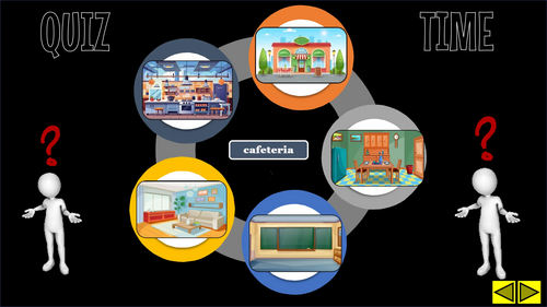 Beginner ESL: Food Unit 9 : Places & People | Teaching Resources