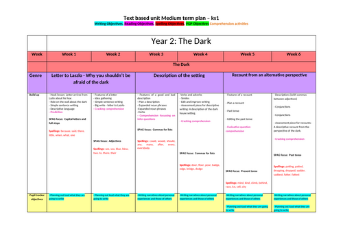 KS1 Year 2 English Unit ‘The Dark’ - 4 weeks of planning and resources ...