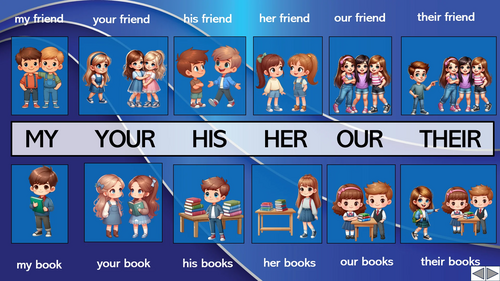 Beginner ESL Lesson: Review Units 1-5 | Teaching Resources