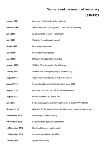 Timeline - Germany and the growth of democracy (AQA GCSE history ...