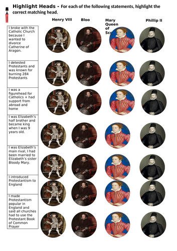 ELIZABETH EARLY LIFE | Teaching Resources