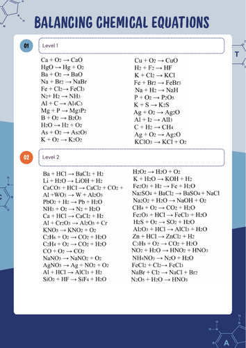 Balancing Chemical Equations | Teaching Resources