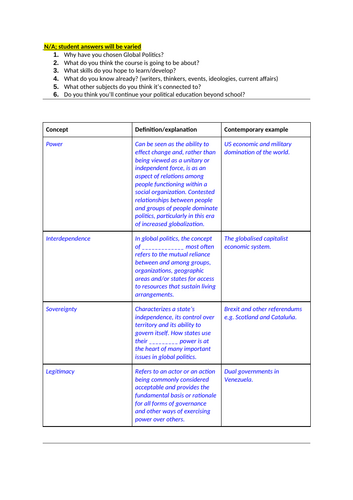 An introduction to Global Politics worksheet and answers (First ...