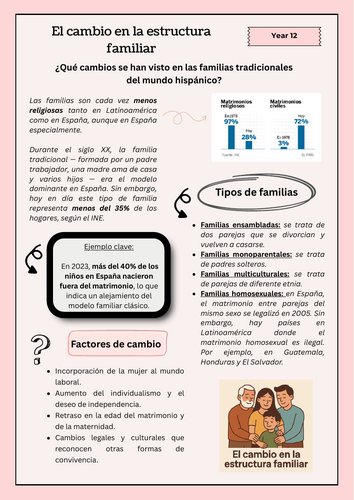 Spanish A-Level revision sheet - El cambio en la estructura familiar ...