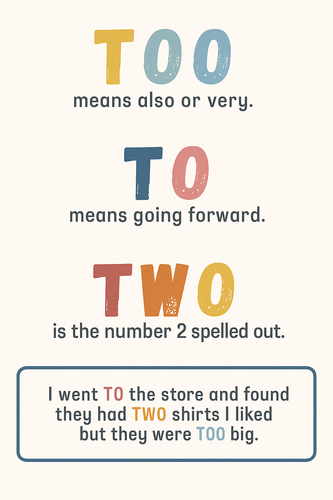 Homophones and Commonly Confused Words Posters – Grammar Classroom ...