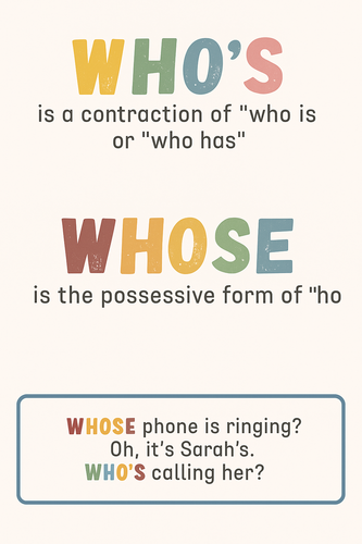 Homophones and Commonly Confused Words Posters – Grammar Classroom ...