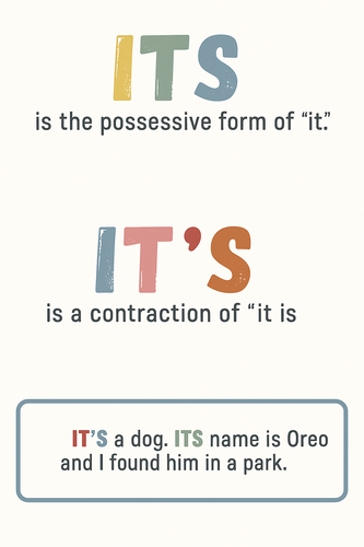 Homophones and Commonly Confused Words Posters – Grammar Classroom ...