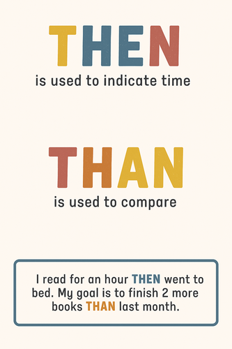 Homophones and Commonly Confused Words Posters – Grammar Classroom ...