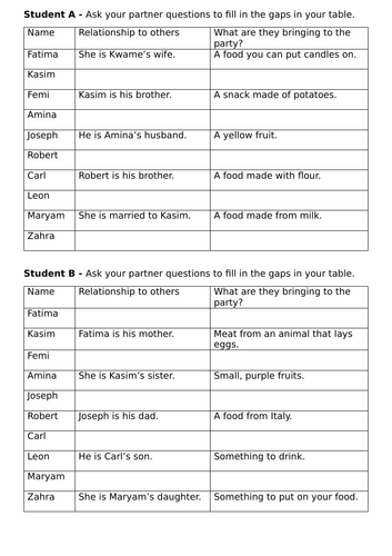 ESOL Entry 2 Family lesson | Teaching Resources