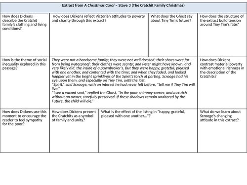 A Christmas Carol – GCSE Extracts Mega Bundle (6 Key Moments with Exam ...