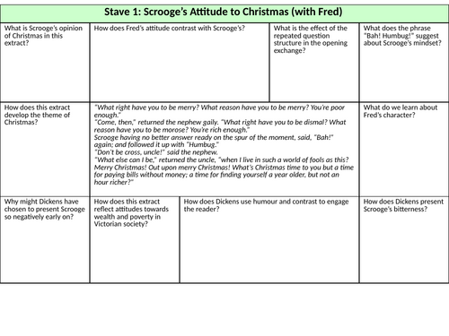 A Christmas Carol – GCSE Extracts Mega Bundle (6 Key Moments with Exam ...