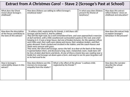 A Christmas Carol – GCSE Extracts Mega Bundle (6 Key Moments with Exam ...