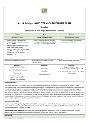 Art Planning Whole School. Primary EYFS- Yr6 | Teaching Resources