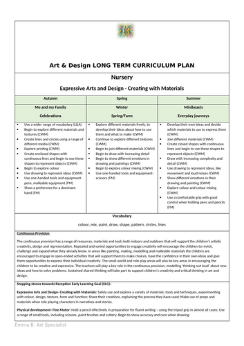 Art Planning Whole School. Primary EYFS- Yr6 | Teaching Resources