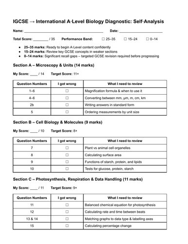 IAL Edexcel Biology Baseline Assessment | Teaching Resources