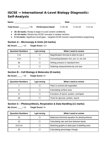 IAL Edexcel Biology Transition Booklet & Baseline Assessment Bundle ...