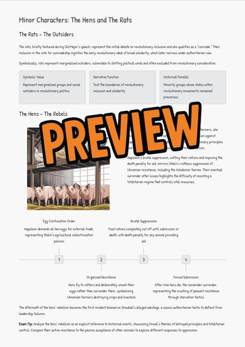 Animal Farm Character Study Guide – 43-Page GCSE English Literature ...