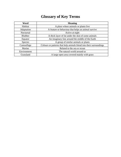 Habitats Around the World – Differentiated Reading Comprehension Pack ...