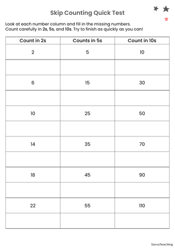 Times Tables Speed Test Pack 1–12 | Multiplication Chart | Printable ...