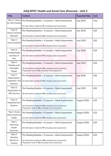 BTEC AAQ Health and Social Care - Unit 3 - Aim A (M2 and D1 Lessons ...