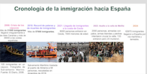 Spanish A Level: Immigration/Inmigración. Rutas migratorias hacia ...