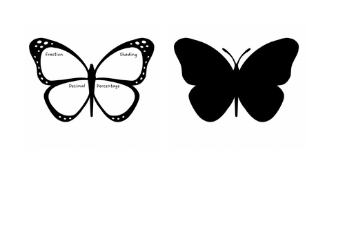 Fraction Decimal Percentage Butterfly Display | Teaching Resources