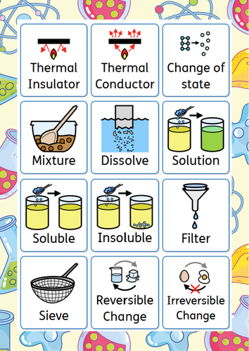 Primary Science Key Vocabulary Booklet – Year 5 (UK National Curriculum ...