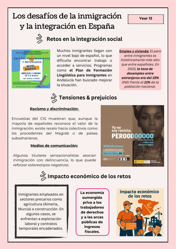Spanish A-Level revision sheet - Los desafíos de la inmigración y la ...