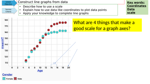 Graph Skills: Lesson 5 Plotting whole numbers on a graph (Constructing line graphs from data ...
