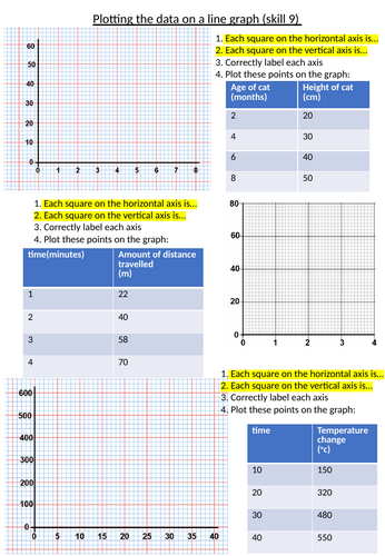 Graph Skills: Lesson 5 Plotting whole numbers on a graph (Constructing line graphs from data ...