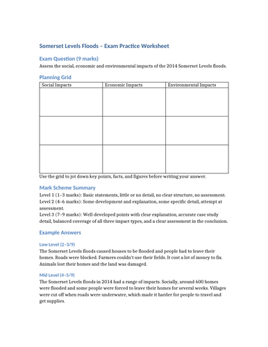 Weather Hazards in the UK: Case study Somerset Flats | Teaching Resources