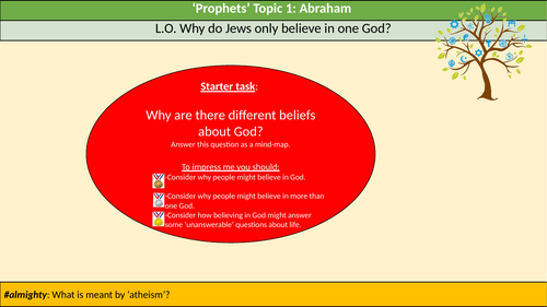 Jewish beliefs in Monotheism | Teaching Resources