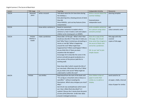 Year 1 T4W Secret of Black Rock unit | Teaching Resources