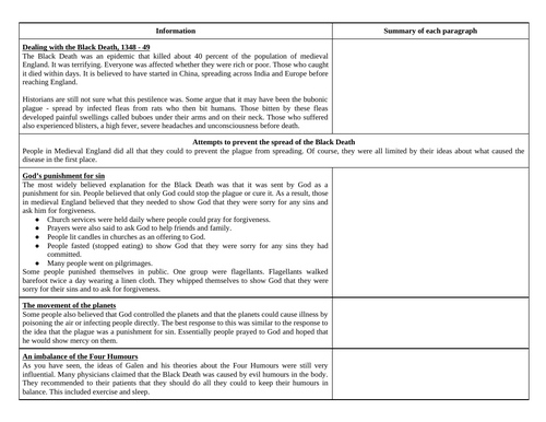 Medicine in Britain, 1250 - Present - Lesson 3: Case Study (The Black ...