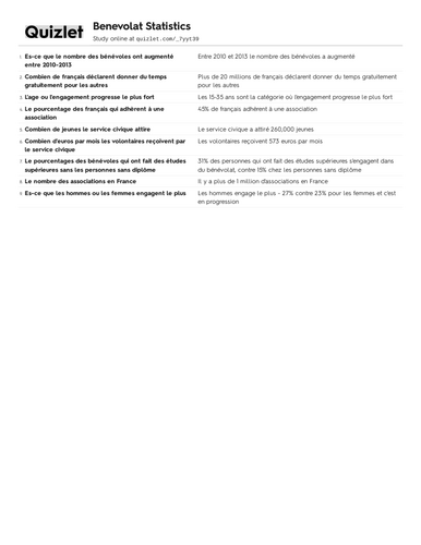AQA A-level French Revision Notes Year 1 + 2 | Teaching Resources