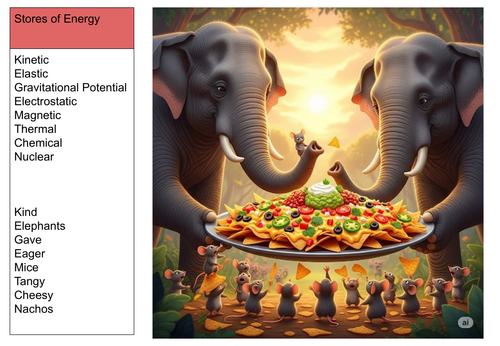 Science - Mnemonics for Energy Stores/ Energy Transfers/ Energy ...