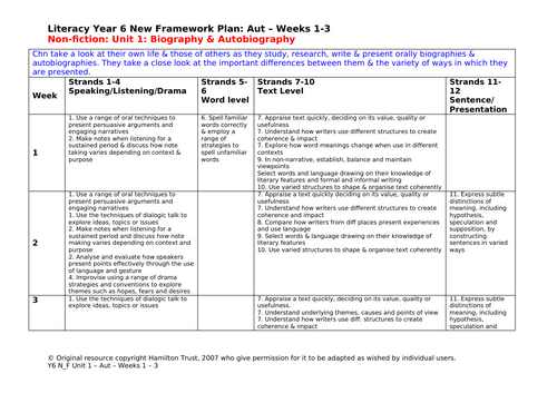 Back to School Year 6 Autumn Literacy Planning Biography etc | Teaching ...