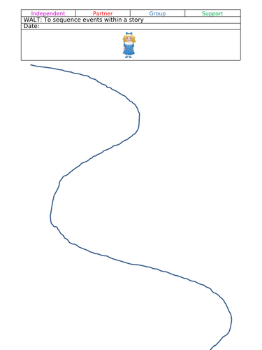 Literacy Tree aligned Year 2 Goldilocks and the Three Bears Week 1 ...