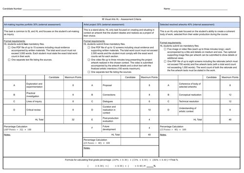 IB DP Visual Arts - Assessment Overviews (SL + HL) | First Assessment ...