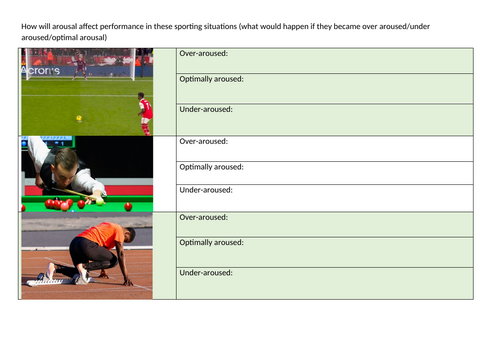 GCSE PE Arousal and Stress Management Techniques | Teaching Resources