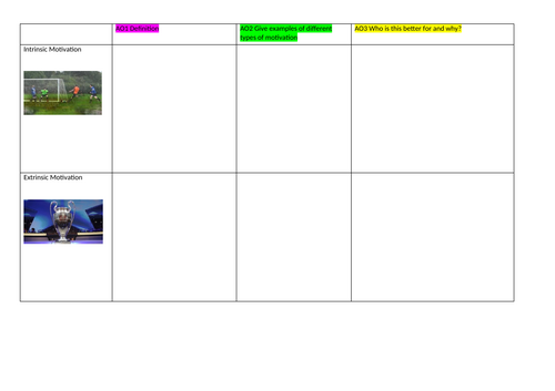GCSE PE Aggression, Personality and Motivation | Teaching Resources