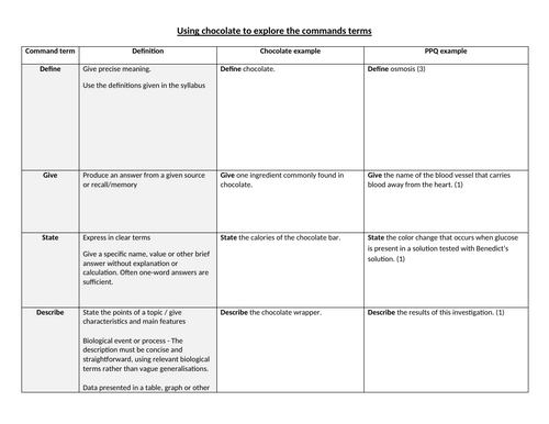 Cambridge IGCSE Coordinated Sciences Command Terms – Chocolate Edition | Teaching Resources