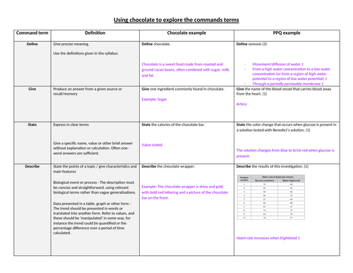 Cambridge IGCSE Coordinated Sciences Command Terms – Chocolate Edition | Teaching Resources