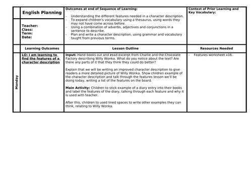 Year 3 English - Willy Wonka Character Description sequence (5 lessons ...