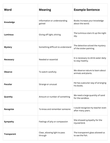 spelling words for grade 6 with meanings and sentences | Teaching Resources