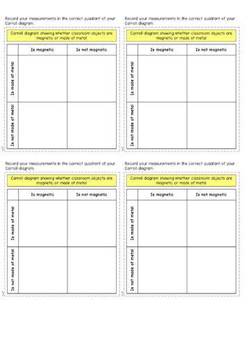 Year 3 Science - Investigating magnetic materials lesson | Teaching ...