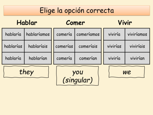 2024 AQA GCSE Spanish - Mi barrio y yo - 4 ¿Dónde prefieres vivir ...