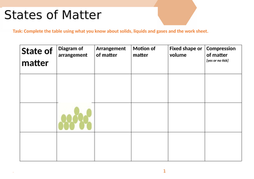 KS3 Year 7 Chemistry - Movement of substances - States of Matter ...