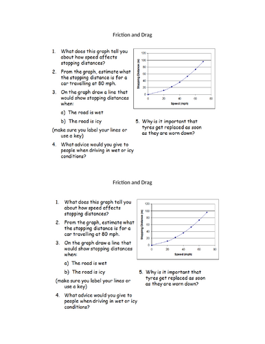 KS3 Year 7 Physics - Forces - Drag Forces and Friction | Teaching Resources